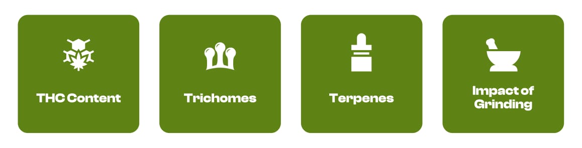 Does Weed Lose Potency After Grinding?